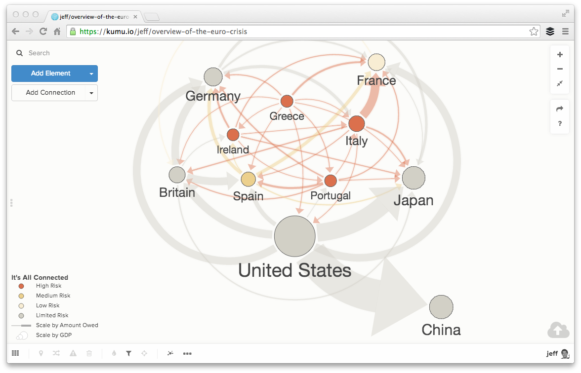 Kumu - Harness the power of relationships.